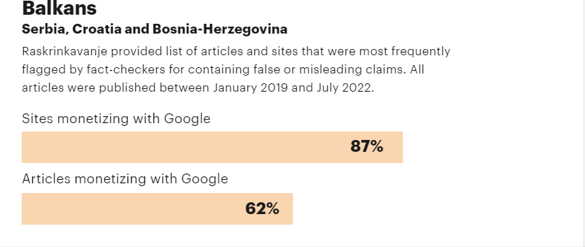 Google oglasi na sadržajima sa lažnim vijestima u BiH i Srbiji | MC_ONLINE